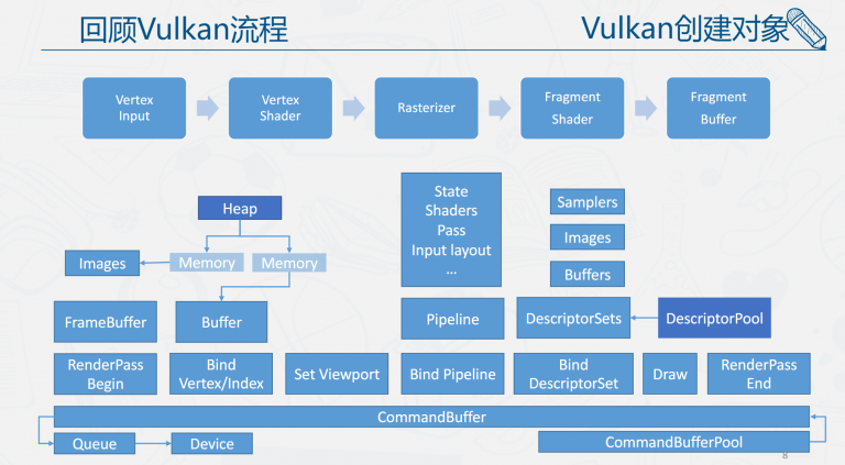 Games106 Learn Vulkan 3 Tajourney 